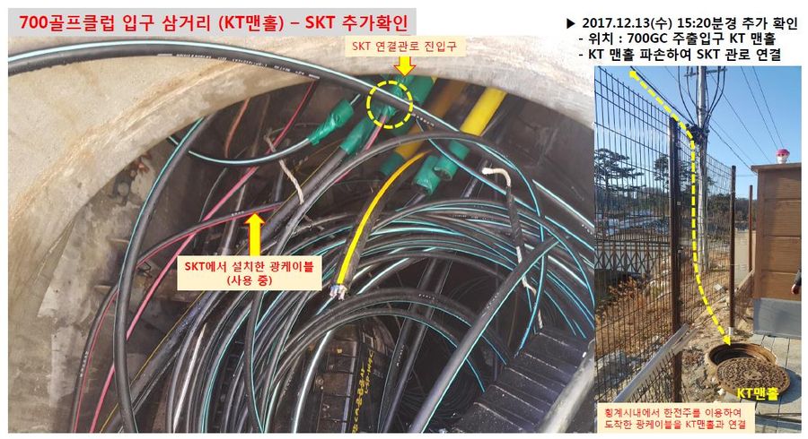 "SKT, 평창올림픽 중계망 무단포설한 광케이블 즉각 철거"