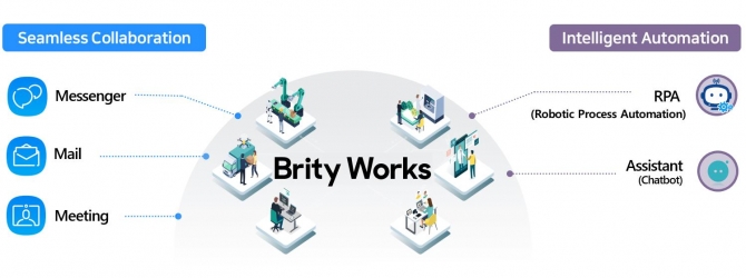 삼성 임직원이 사용하는 협업 솔루션 '브리티웍스' 무료 체험